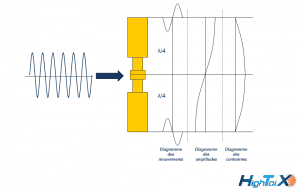 Comprendre la Soudure Ultrason : Guide Facile et Illustré - HighTaiX